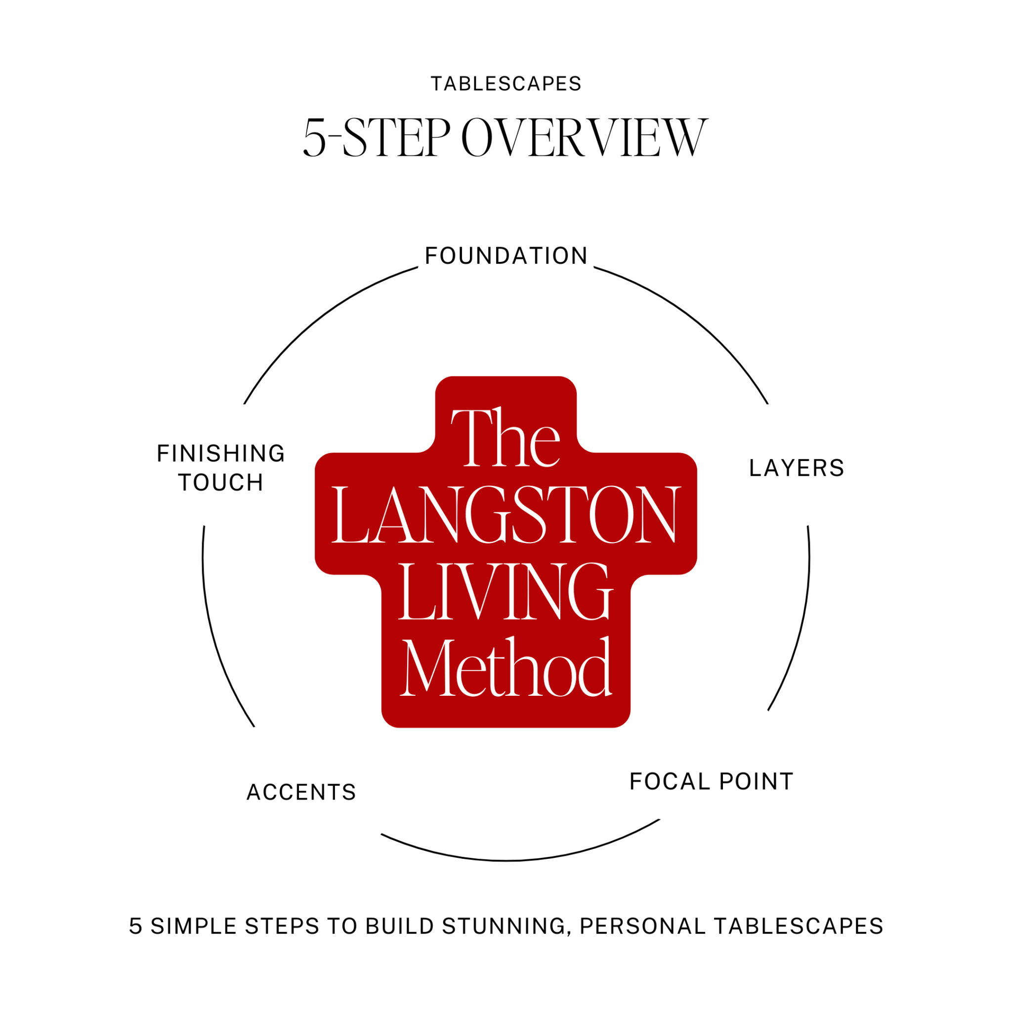 My 5-Step Method for the Perfect Tablescape - langstonliving.com